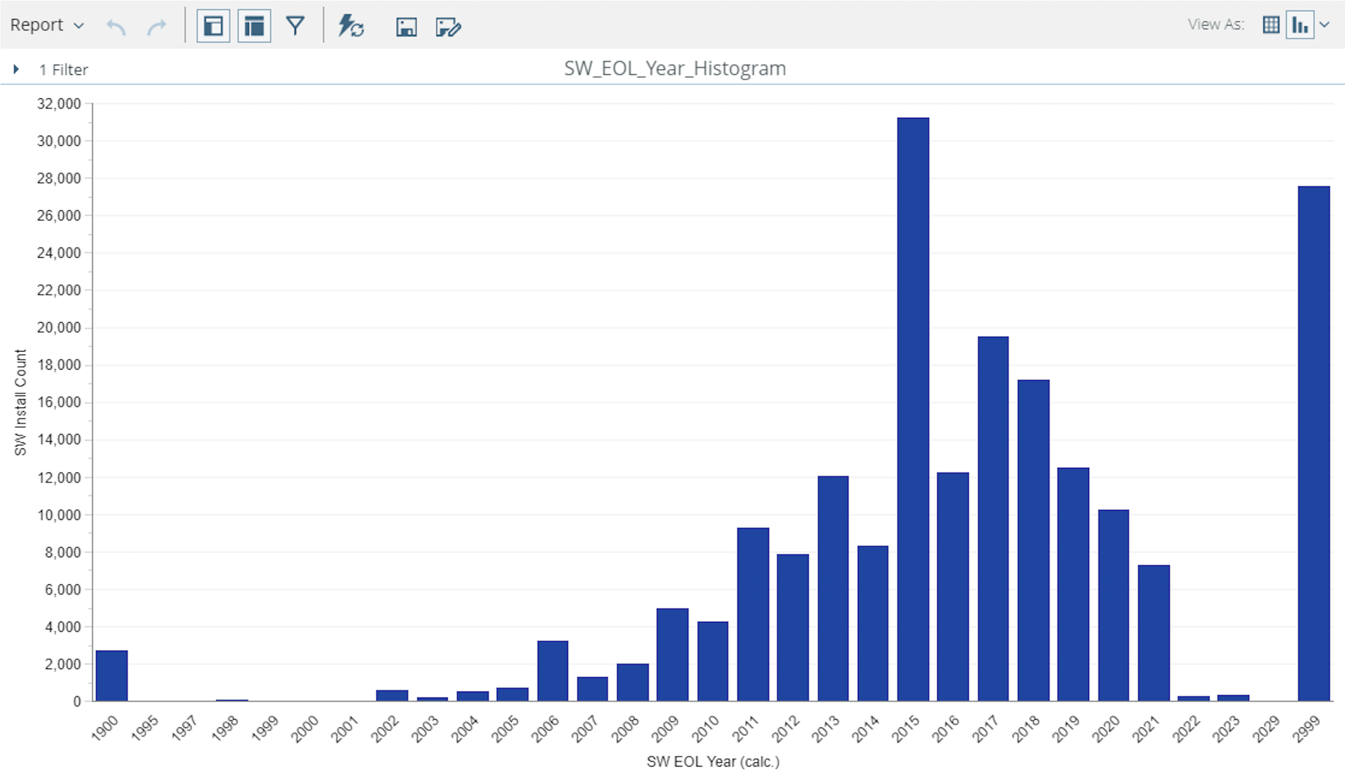 Data Platform | Flexera